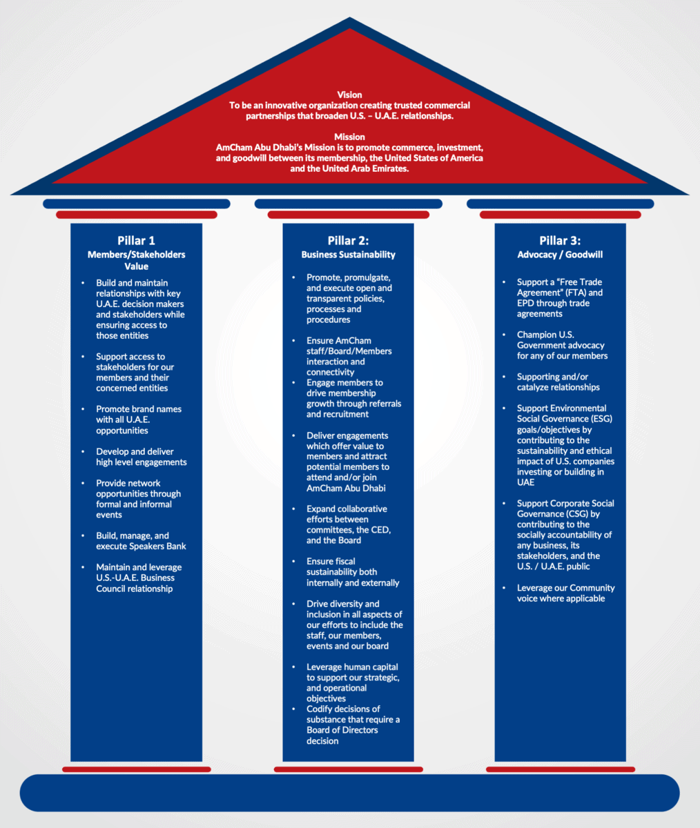 Strategic Board Pillars - AmCham Abu Dhabi